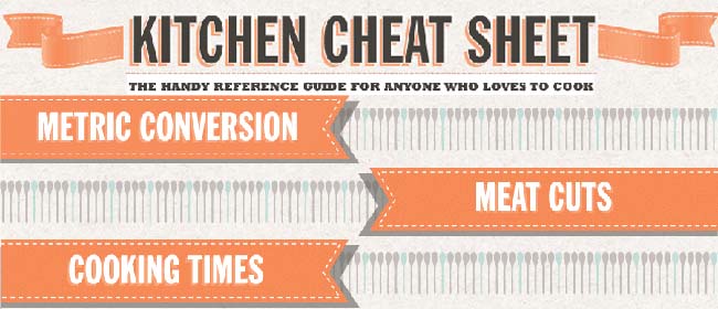 Kitchen cheat sheet - Sweet Living Magazine